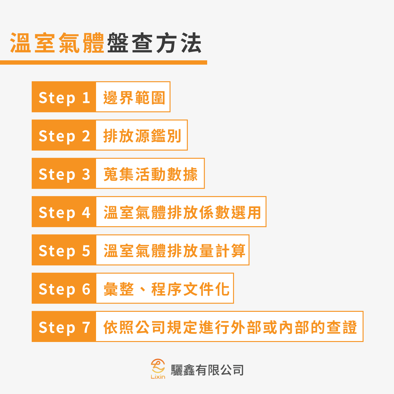 ISO14064是什麼？用7步驟愛地球、提升客戶好感！