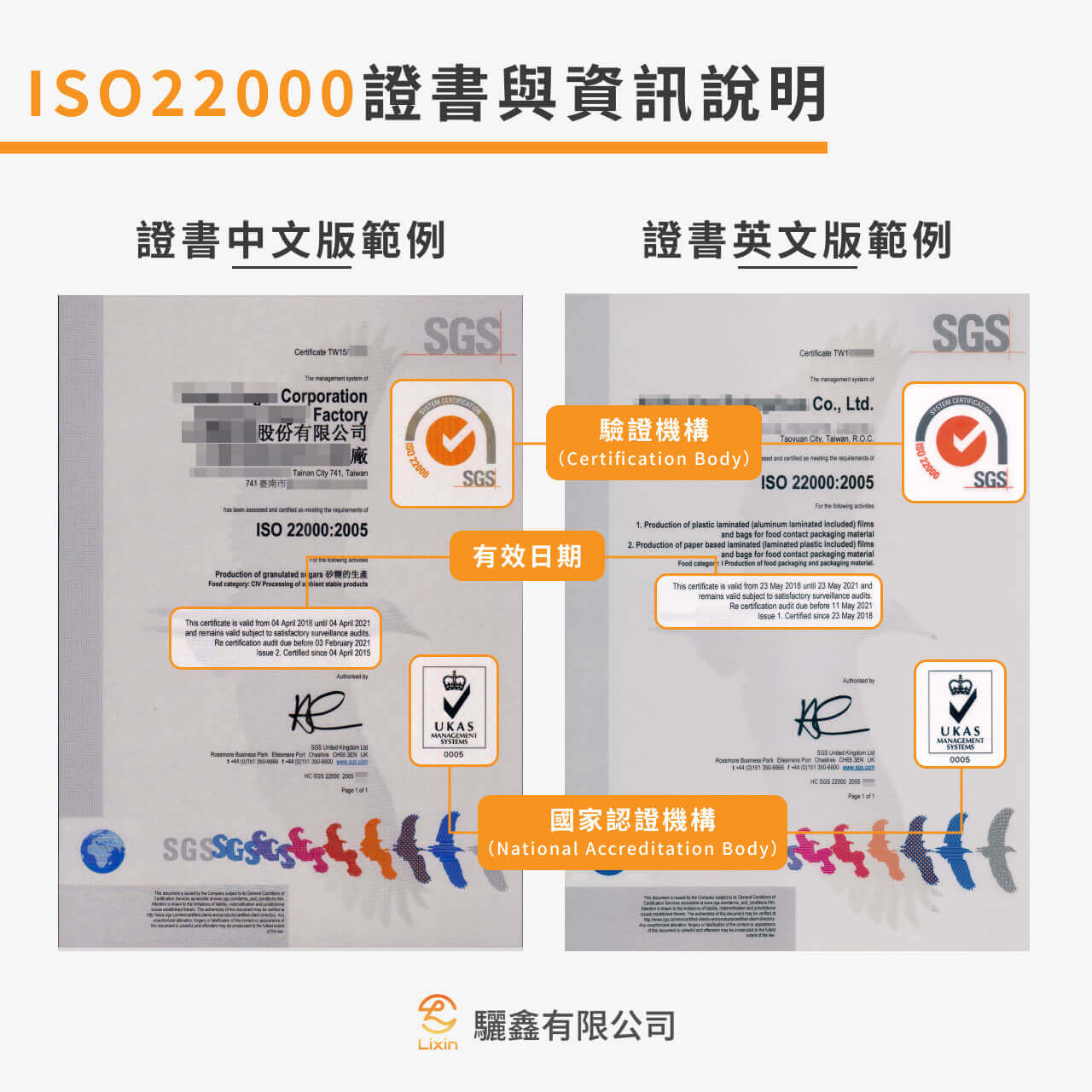 ISO22000是什麼？10步驟取得ISO22000認證、保障食品安全！
